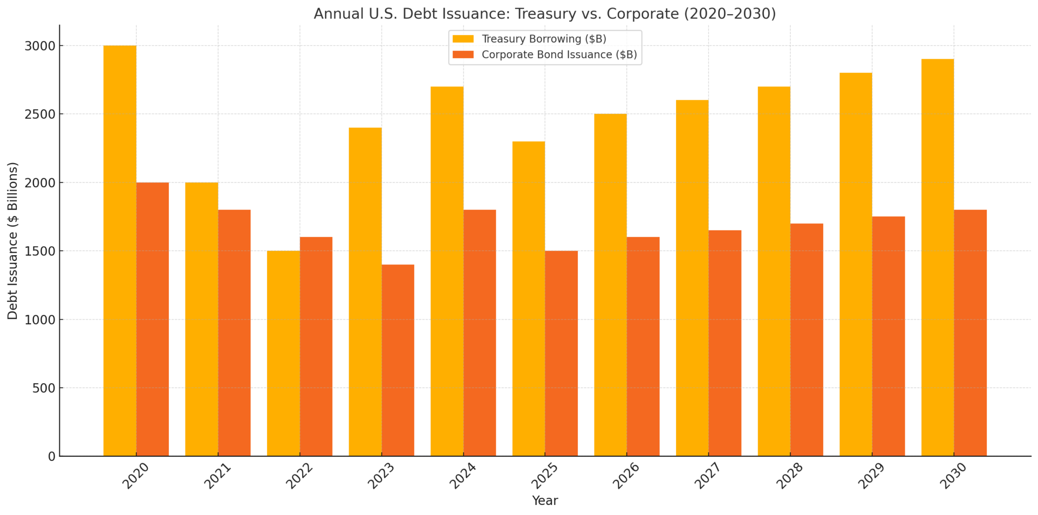 The Debt Refinancing Wall Ahead: What the Next Few Years Mean for ...